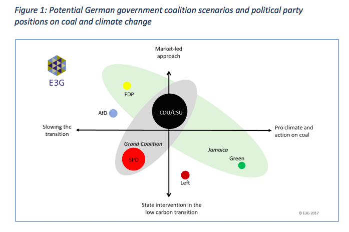 phasing out coal in Germany | Global LNG Hub