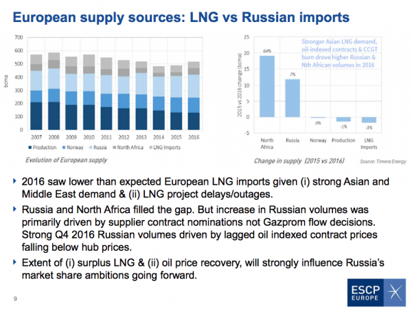 Gas & LNG Market Developments | Global LNG Hub