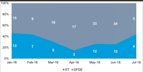 What is driving LNG spot charter rates? | Global LNG Hub