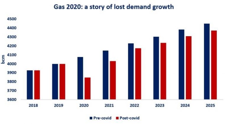 LNG trade | Global LNG Hub