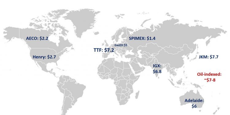 JKM prices | Global LNG Hub