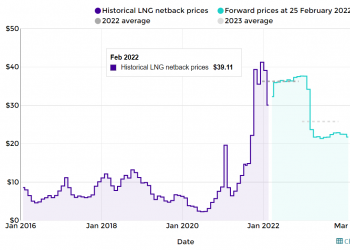 Global LNG Blog | Global LNG Hub