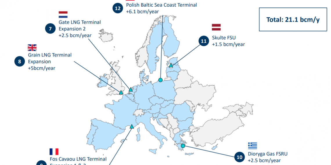 European LNG | Global LNG Hub