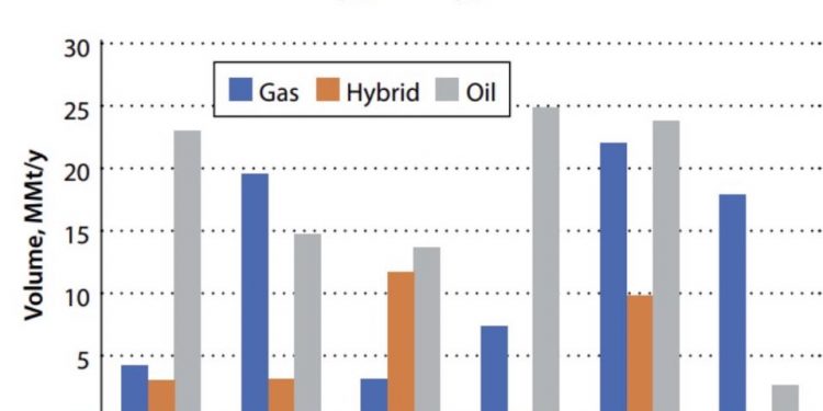 LNG Trade and Pricing | Global LNG Hub