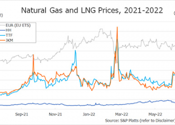 JKM prices | Global LNG Hub