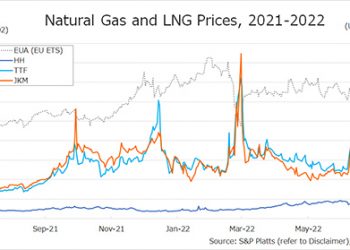 LNG prices | Global LNG Hub