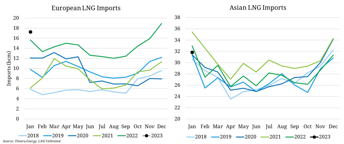 Asian LNG demand shows signs of recovery | Global LNG Hub