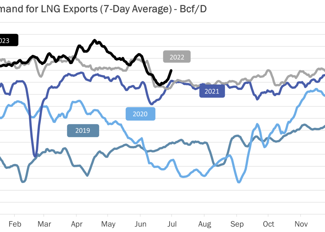 China’s LNG imports: Can the United States Capture More of the Market ...