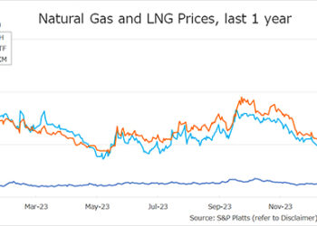 Weekly trend of natural gas and LNG prices – February 06 | Global LNG Hub