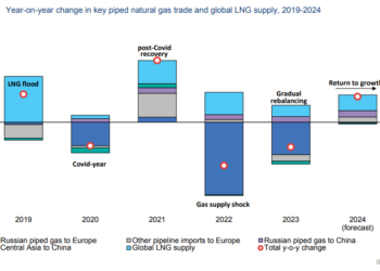 International Prices and LNG | Global LNG Hub