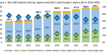 LNG Trade and Pricing | Global LNG Hub