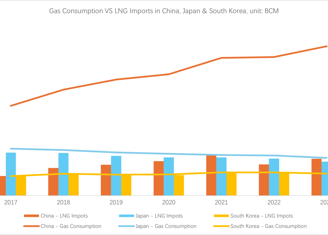 Weekly review of natural gas and LNG prices: NE Asia spot LNG eases ...