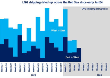 What is driving LNG spot charter rates? | Global LNG Hub