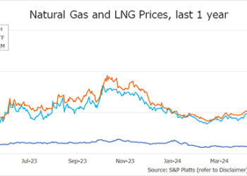 Global LNG Blog | Global LNG Hub