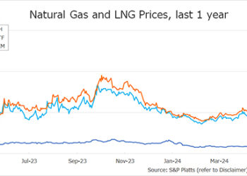 Global LNG Blog | Global LNG Hub