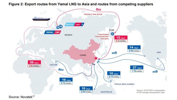 Arctic LNG 2: the litmus test for Russia’s LNG expansion program ...