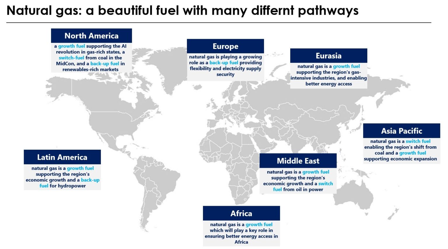 Global gas demand not ready to peak just yet | Global LNG Hub