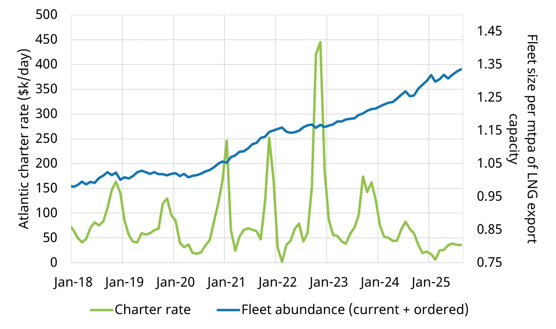Waha gas prices: the cheapest gas on earth | Global LNG Hub