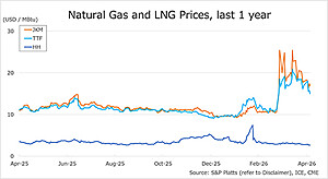 Natural gas prices weekly update – JKM, TTF and Henry Hub (13 April ...